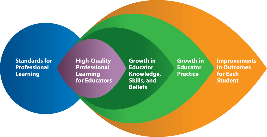 How Standards Lead To Improvement For All Learners | Standards For ...